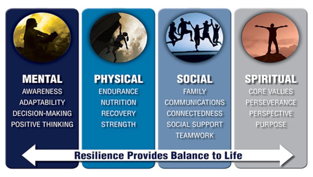 Faith Application For Building Spiritual Resilience Bible Lift